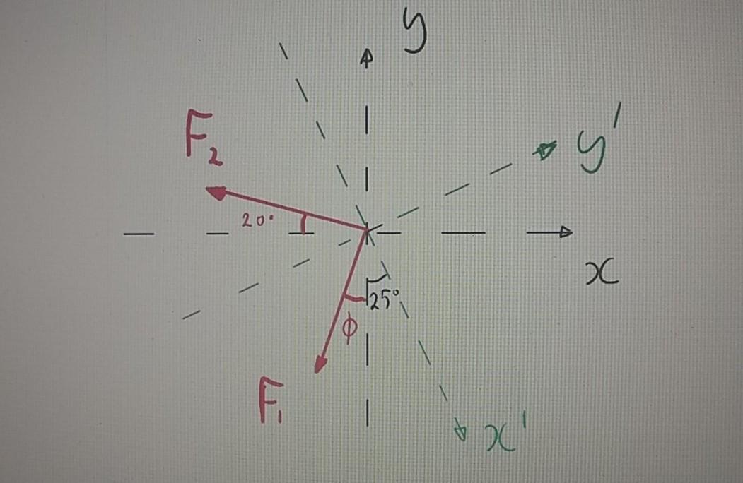 Solved F1=65kN F2=38kN angle =31 a) calculate the magnitude | Chegg.com