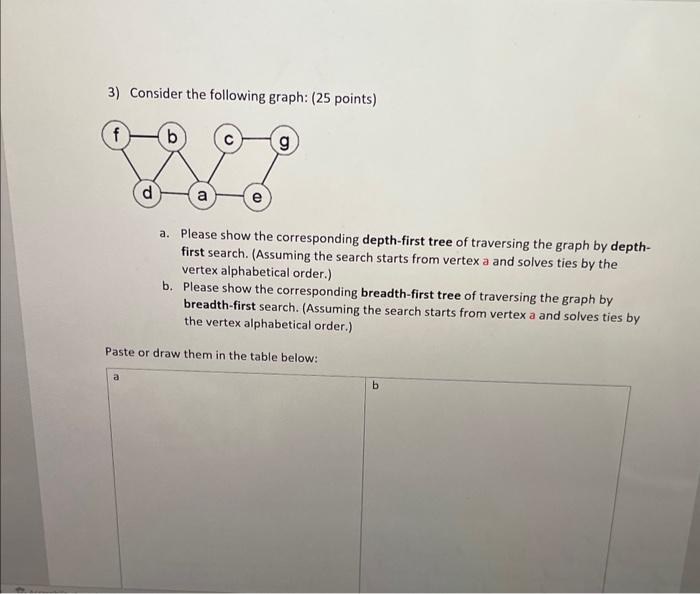 Solved 3) Consider the following graph: (25 points) a. | Chegg.com