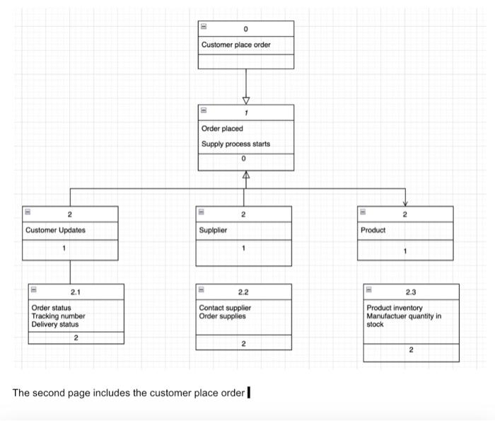 Solved and forms. See PowerPoint slides for more details. - | Chegg.com