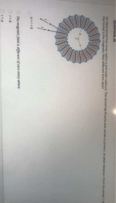 Solved QUESTION 29 An ideal toroid has inner radius a and | Chegg.com
