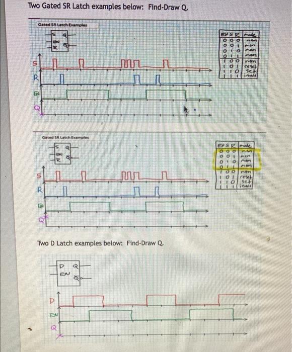 Solved Two Gated SR Latch examples below: Find-Draw Q. Gated | Chegg.com