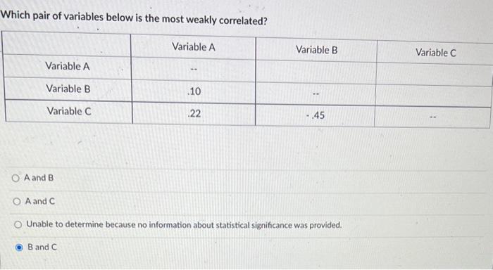 Solved Which pair of variables below is the most weakly | Chegg.com