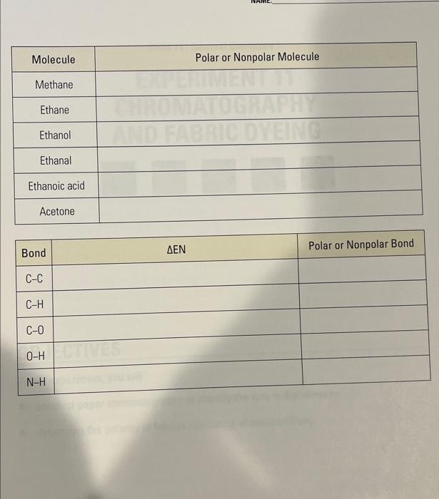 Solved \begin{tabular}{|c|c|} \hline Molecule & Polar or | Chegg.com