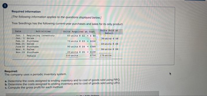 Solved Required information The following information | Chegg.com