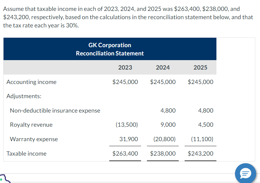 Solved Assume that taxable income in each of 2023,2024 , | Chegg.com