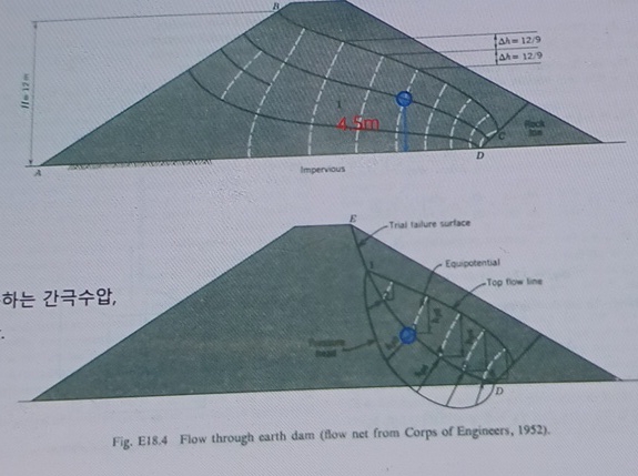 Solved (a)Find the water pressure between the infiltration | Chegg.com