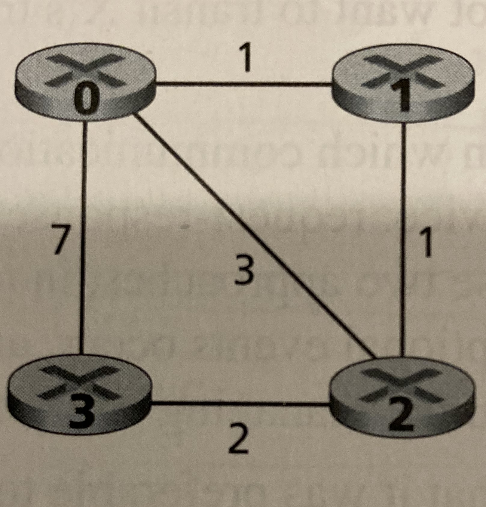 Solved compute the distance table entires for all nodes | Chegg.com