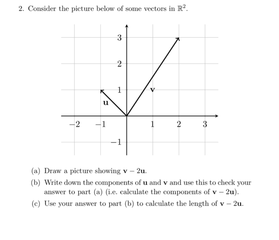 Solved Consider the picture below of some vectors in R2.(a) | Chegg.com