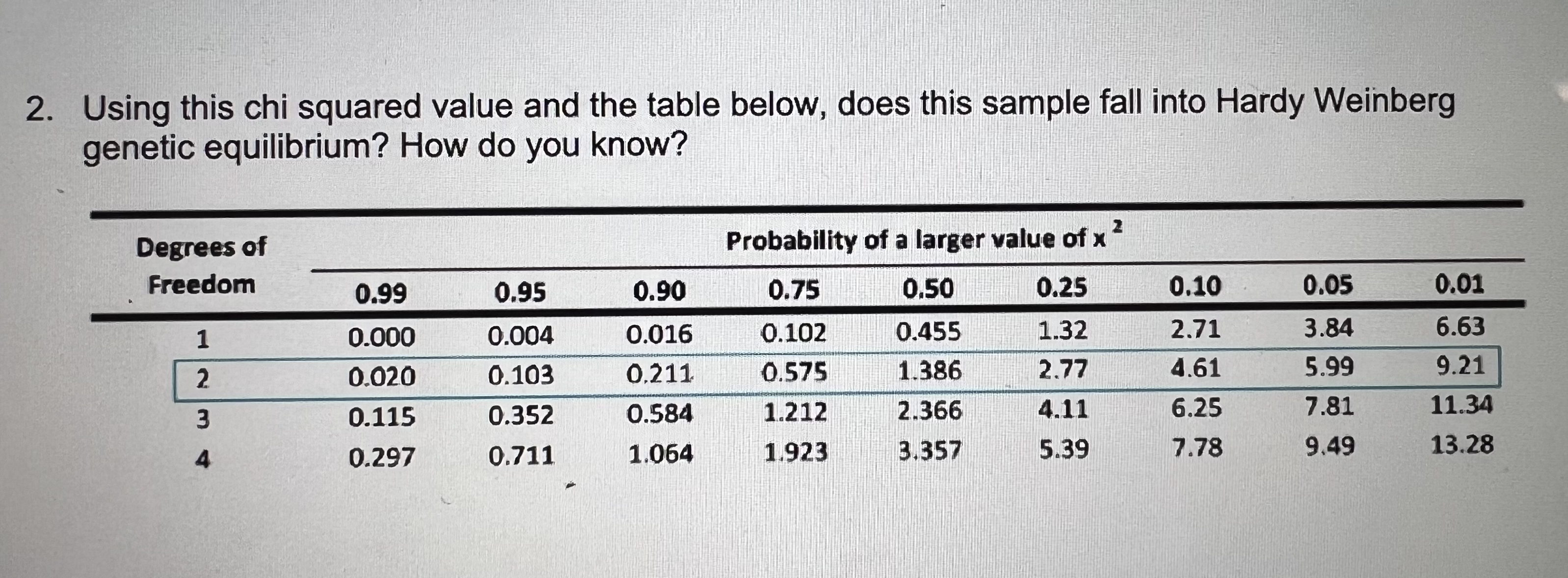 Solved Using this chi squared value and the table below, | Chegg.com