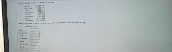 Solved Consider the following apportionment problem | Chegg.com