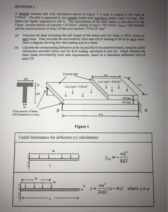 Solved QUESTION 1 A stepped concrete slab with dimensions | Chegg.com