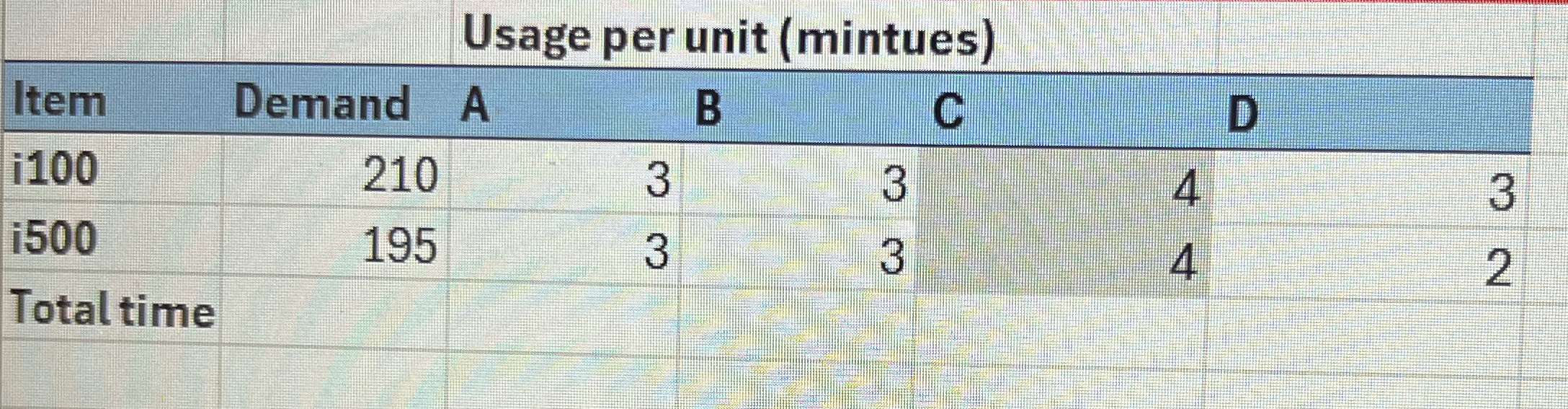 Solved Where is the bottle neck effect happening? A, ﻿B,C,or | Chegg.com