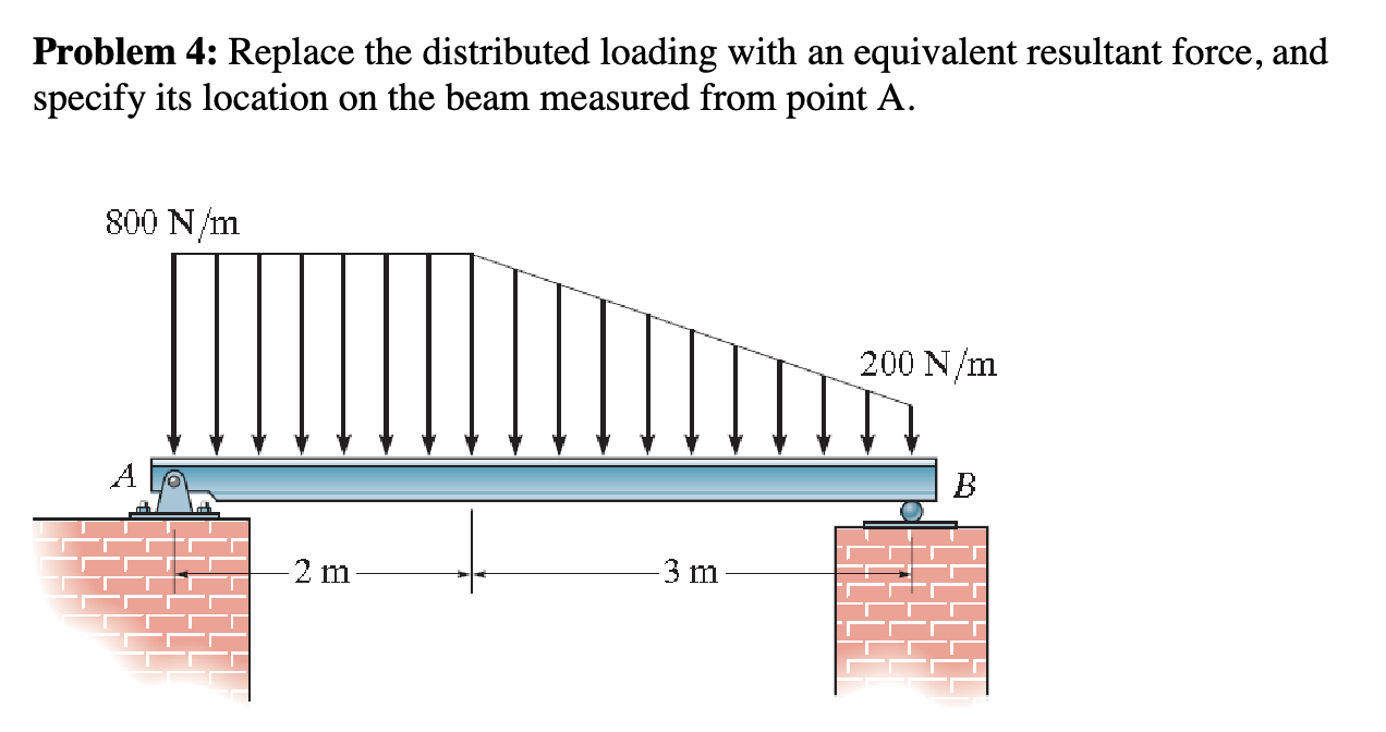 Solved Problem 4: Replace the distributed loading with an | Chegg.com