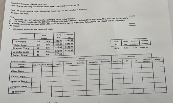 The payroll records of Beirs Bar & Grill Provided the | Chegg.com