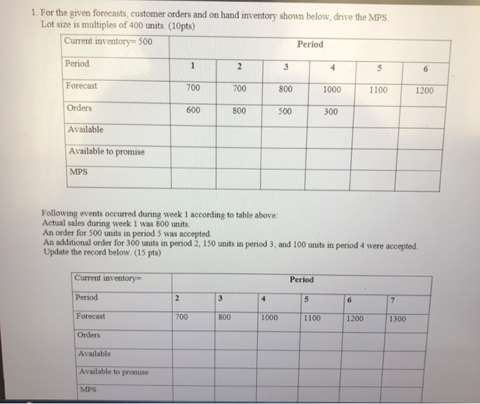 Solved 1. For the given forecasts, customer orders and on | Chegg.com