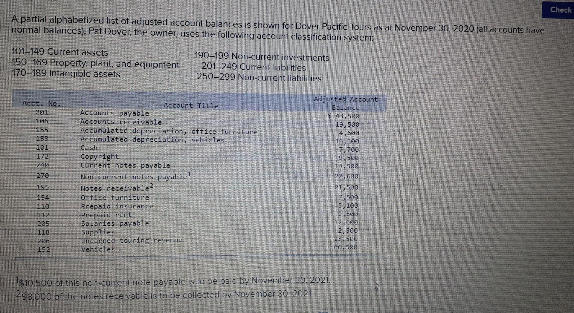 Solved A partial alphabetized list of adjusted account | Chegg.com