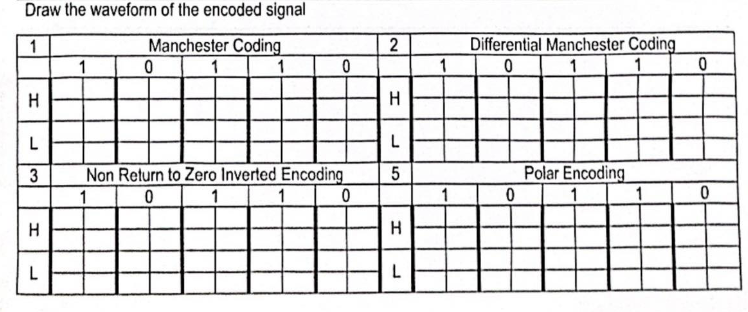 Solved Draw the waveform of the encoded signal | Chegg.com