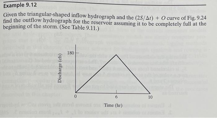Solved Example 9.12 Given the triangular-shaped inflow | Chegg.com