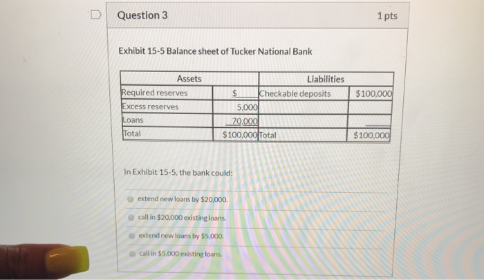 Solved D Question 3 1 pts Exhibit 15-5 Balance sheet of | Chegg.com Solved D Question 3 1 pts Exhibit 15-5 Balance sheet of | Chegg.com