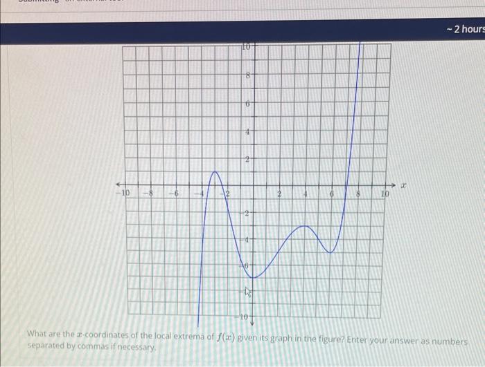 Solved What are the x-coordinates of the local extrema of | Chegg.com