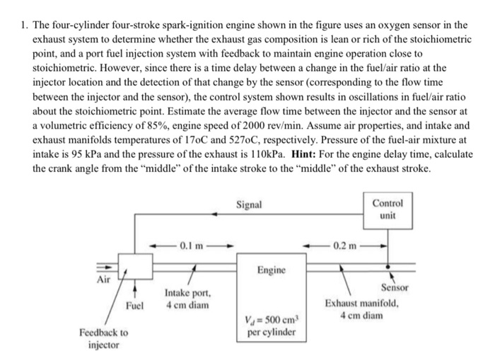 1. The four-cylinder four-stroke spark-ignition | Chegg.com