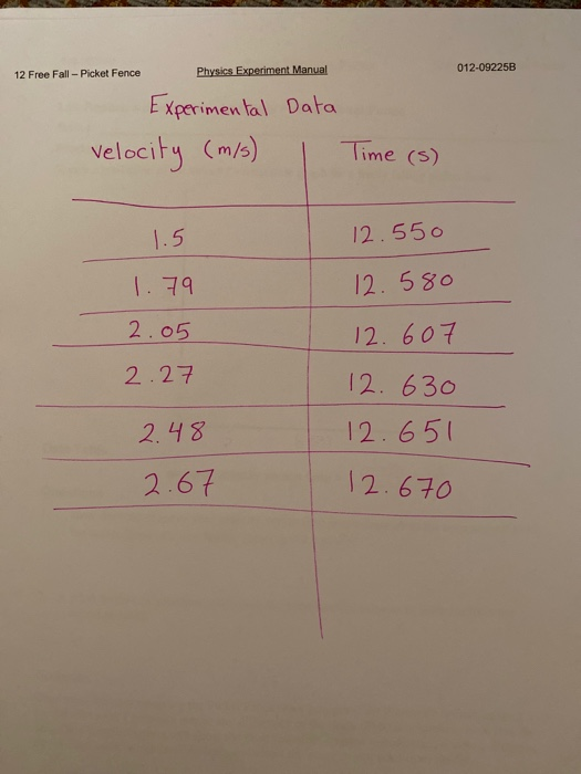 Solved 12 Acceleration of a Freely Falling Picket Fence | Chegg.com