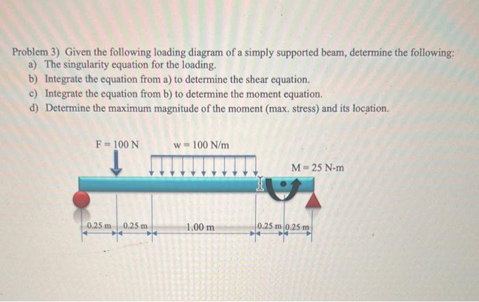 Solved Problem 3) Given the following loading diagram of a | Chegg.com