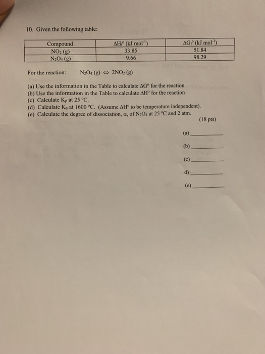 Solved 10. Given the following table: Compound NO; (g) N:04 | Chegg.com