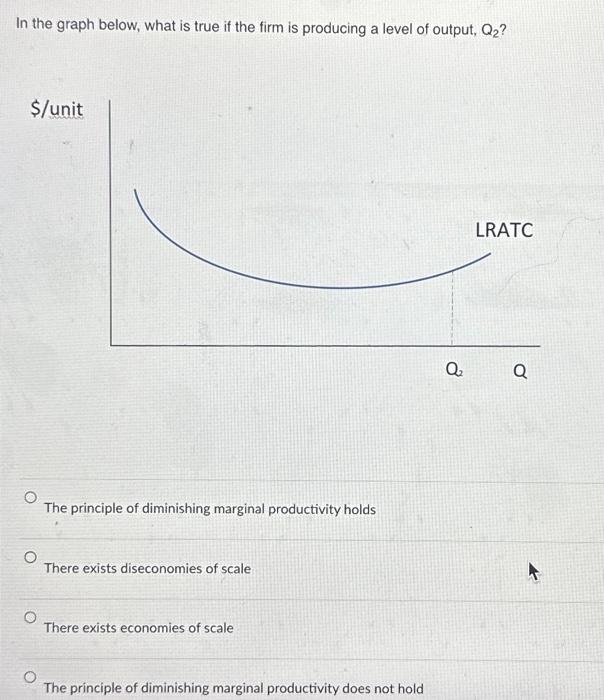 Solved In the graph below, what is true if the firm is | Chegg.com