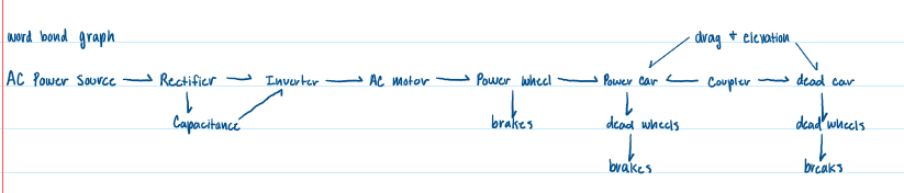 Solved 1. ﻿A bond graph for each subsystem that was | Chegg.com