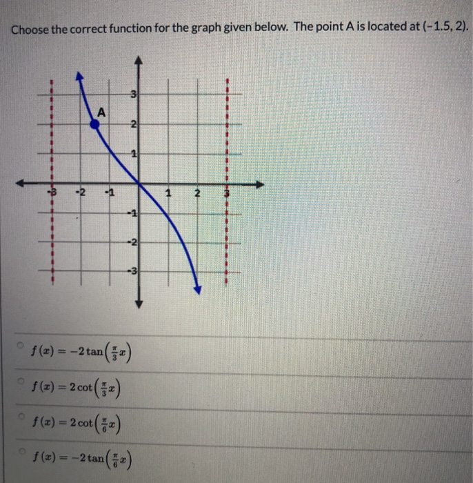 Solved Match each function with its graph F(x) - 2008(*2 + | Chegg.com