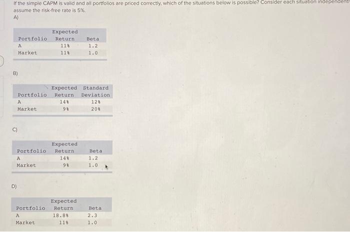 Solved If the simple CAPM is valid and all portfolios are | Chegg.com