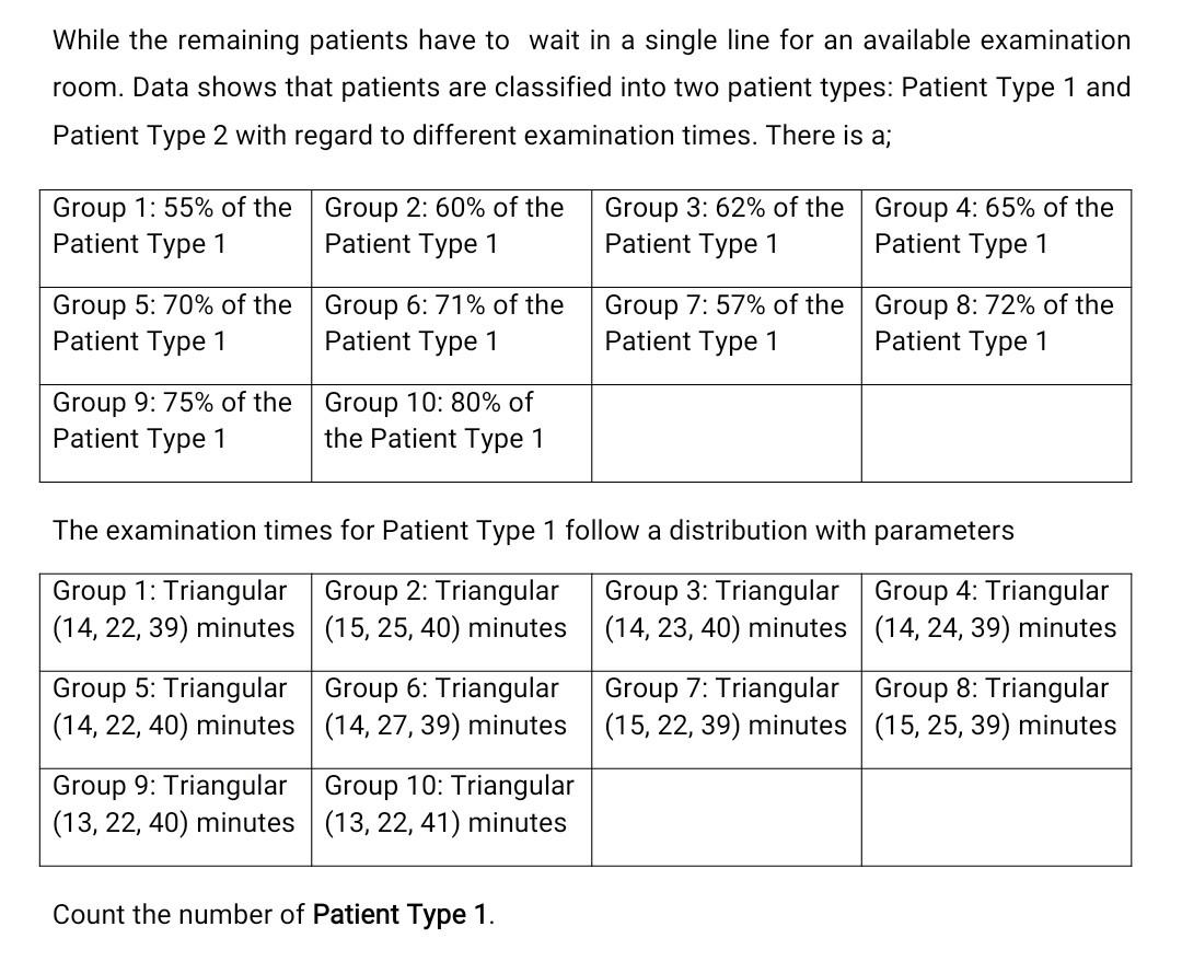 Solved While the remaining patients have to wait in a single | Chegg.com