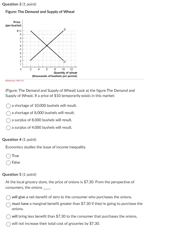 Solved Question 3 (1 ﻿point) ﻿Figure: The Demand and Supply | Chegg.com