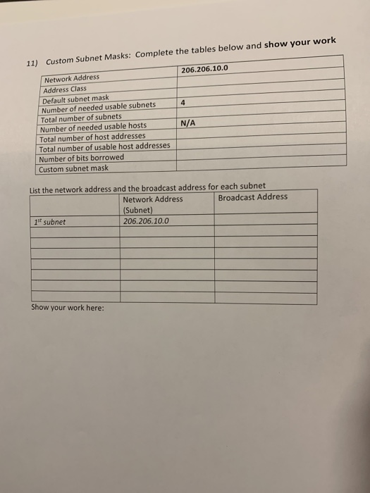 Solved 11) Custom Subnet Masks: Complete the tables below | Chegg.com
