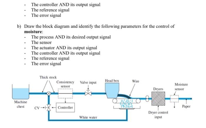Solved A machine for making paper is shown below. There are | Chegg.com
