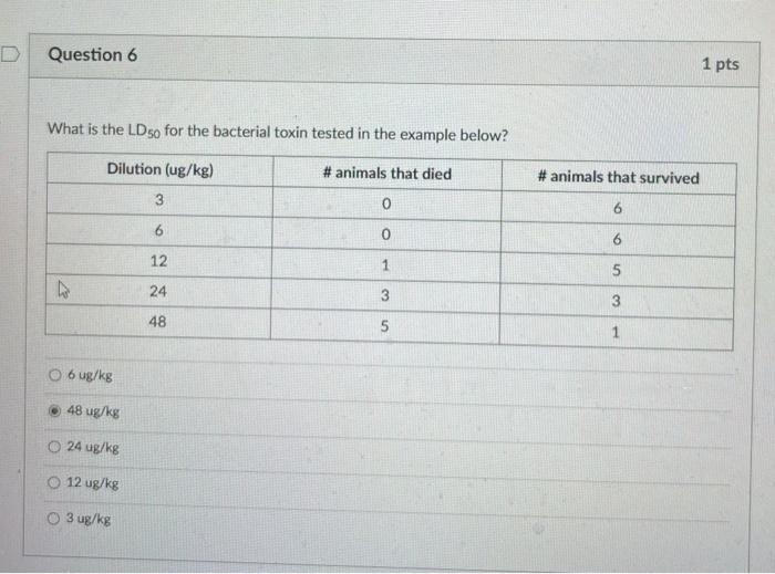 Solved What is the LD50 for the bacterial toxin tested in | Chegg.com