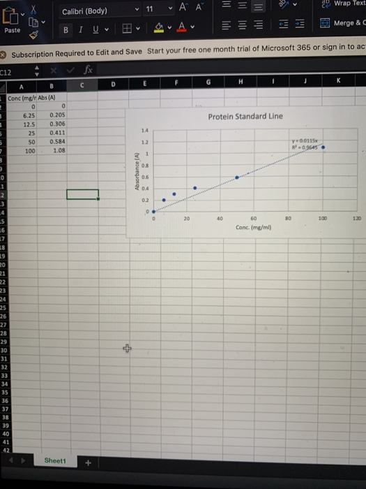 Solved graph the standard line using the data! from the | Chegg.com