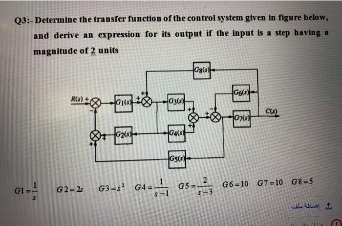 Solved Q3:- Determine the transfer function of the control | Chegg.com