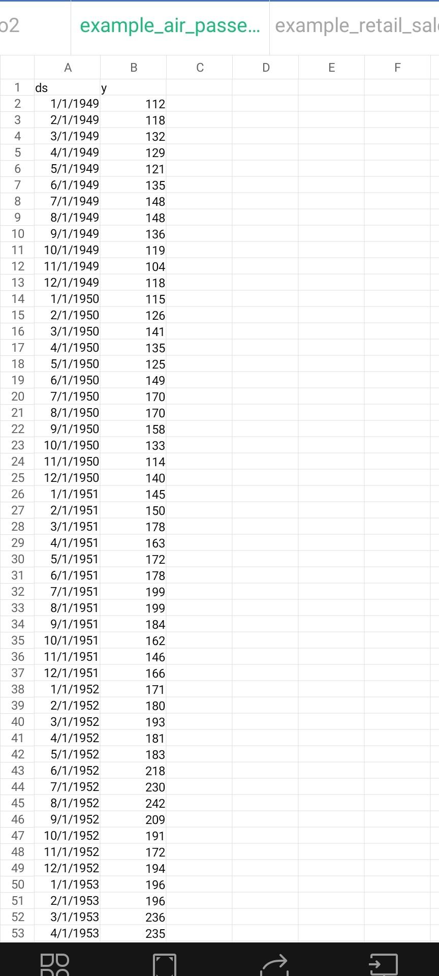 Solved Activity 3: Recognizing patterns in Time Series With | Chegg.com