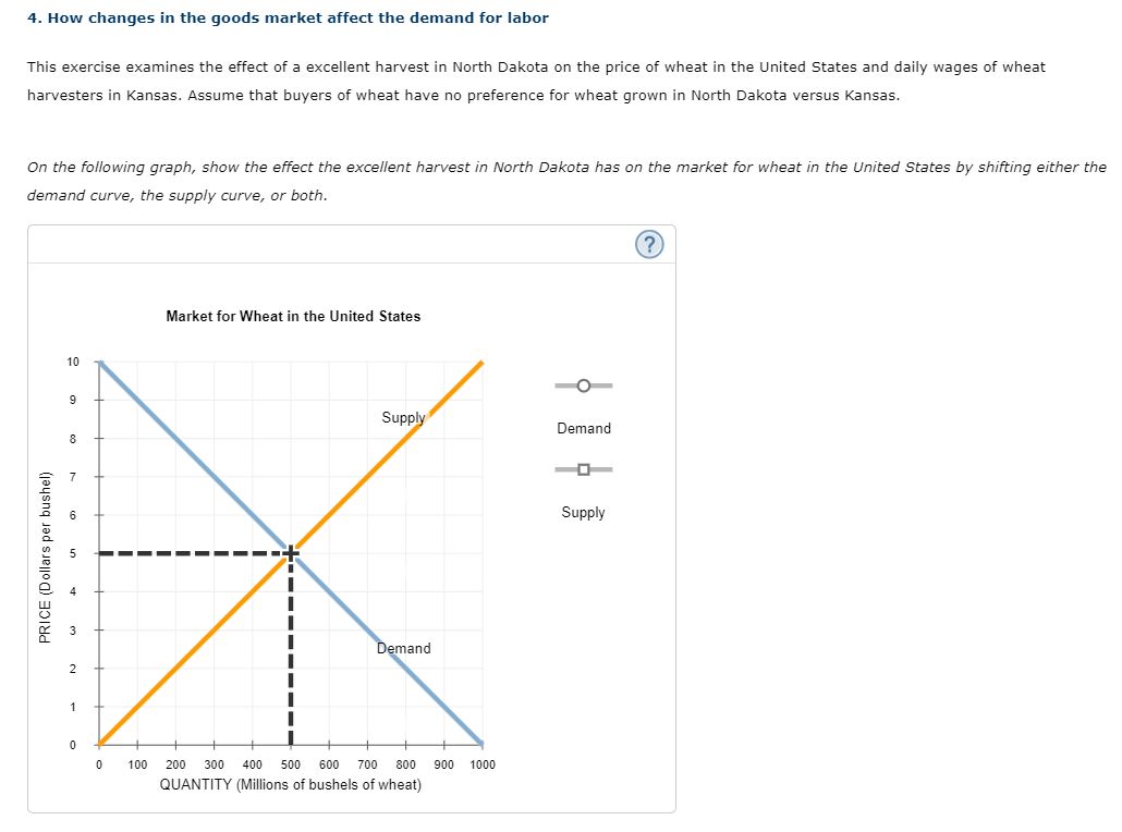Solved How changes in the goods market affect the demand for | Chegg.com