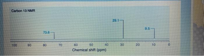 Solved A compound A with molecular formula C5H12O has the | Chegg.com