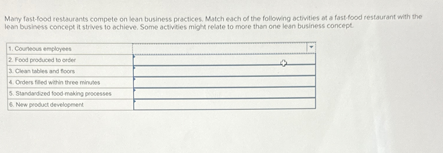 Solved Many fast-food restaurants compete on lean business | Chegg.com