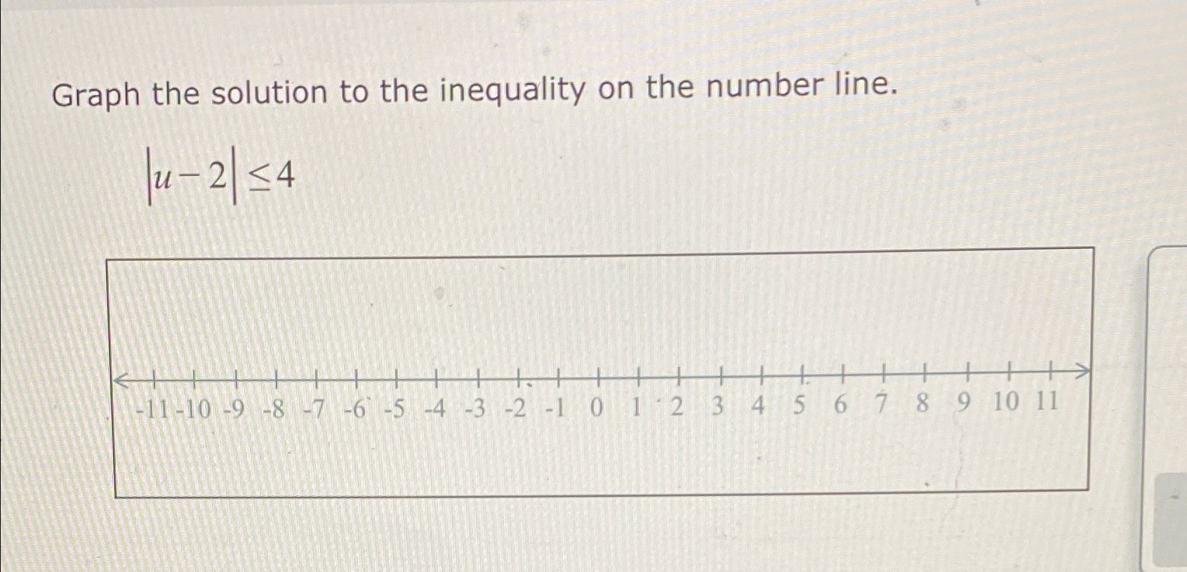 Solved Graph the solution to the inequality on the number | Chegg.com