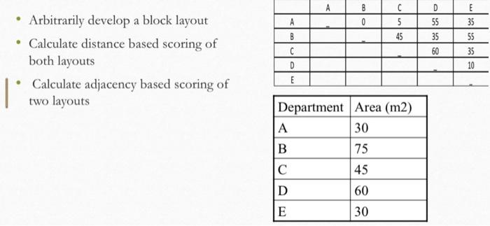 Solved - Arbitrarily develop a block layout - Calculate | Chegg.com