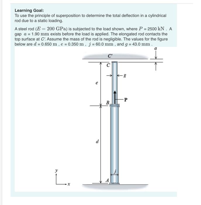 Solved Learning Goal: To use the principle of superposition | Chegg.com