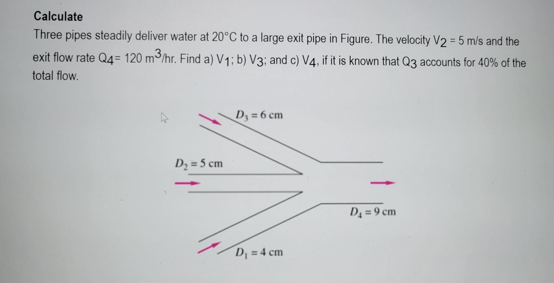 Solved Calculate Three pipes steadily deliver water at 20∘C | Chegg.com