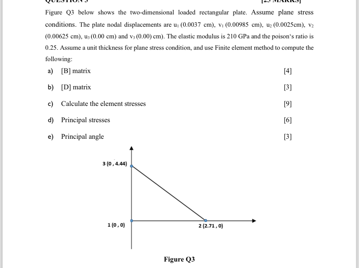 Solved Figure Q3 ﻿below shows the two-dimensional loaded | Chegg.com