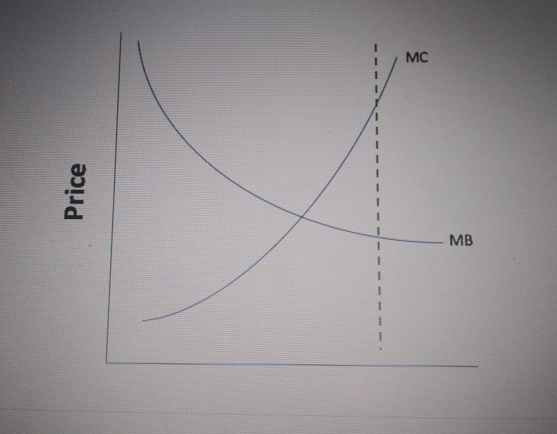 Solved This graph illustrates the marginal costs and | Chegg.com