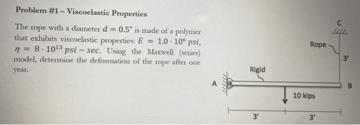 Solved Problem #1 - Viscoelastic Properties The rope with a | Chegg.com